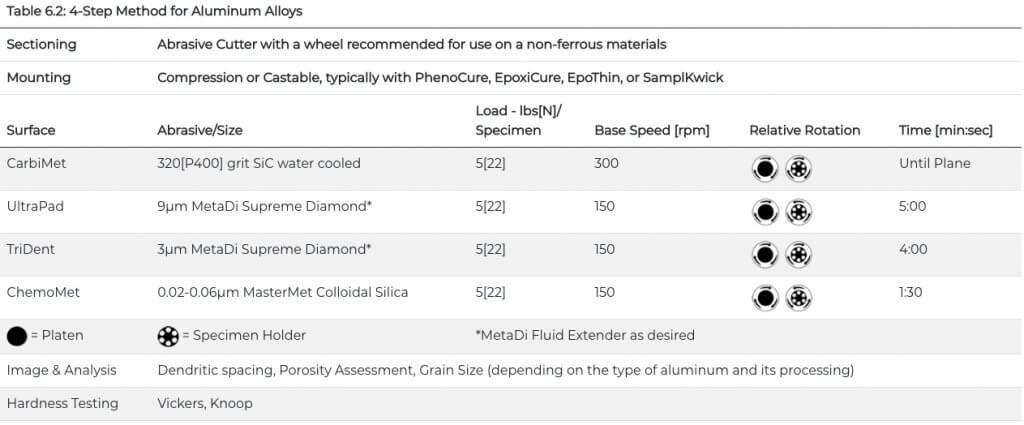 Aluminum Metallographic Specimen Preparation and Testing - Buehler ...